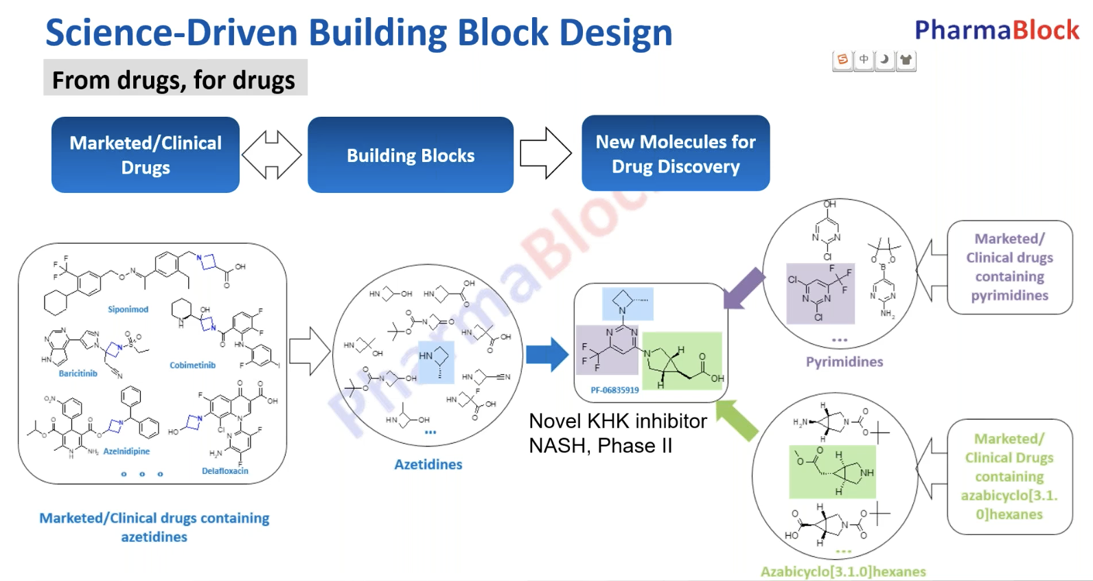 Drug Discovery | Resources | Webinars | eMolecules